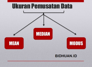 Rumus Mean Median Modus dan Contoh Soalnya - Berbagi Cerita, Opini ...