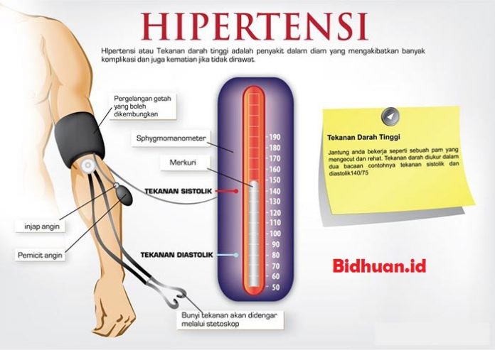 Tensi Normal, Rendah, Dan Tinggi Berdasarkan Usia - Berbagi Cerita ...